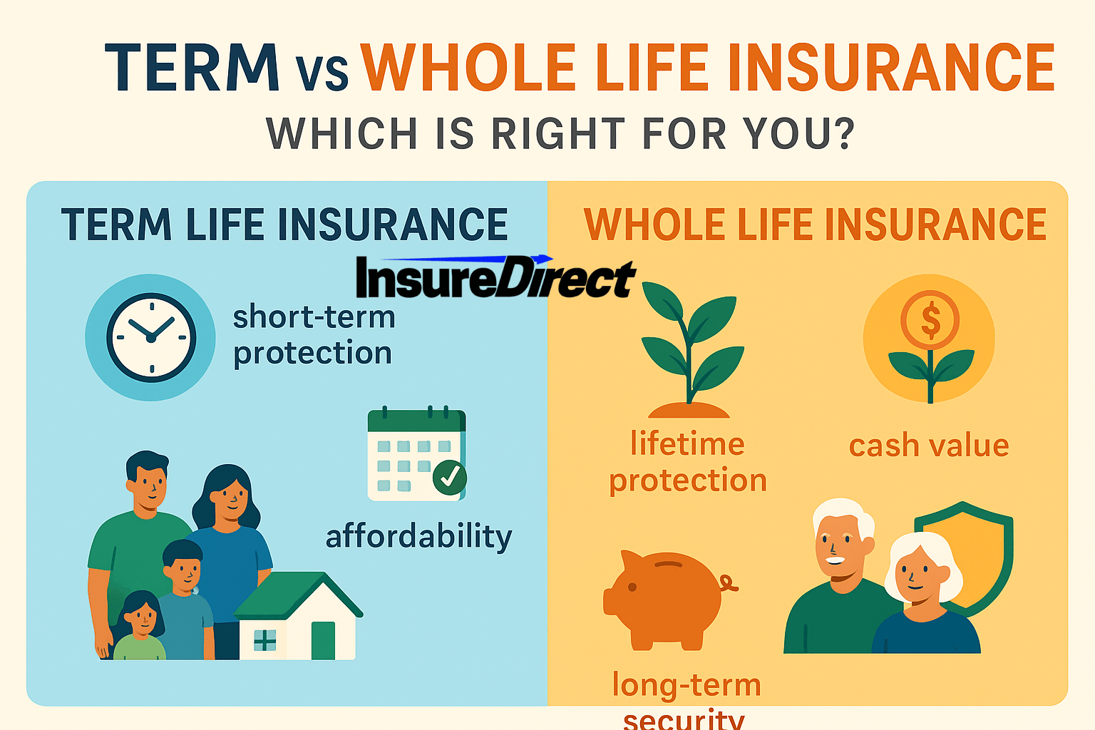 Term Vs Whole Life Insurance: Which Is Right For You? | InsureDirect
